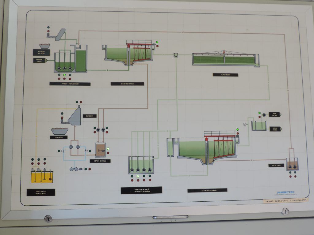 3 SUCCESS CASES OF PLASTIC MEDIA BIOFILL® TYPE A, 26 YEARS IN SERVICE ...
