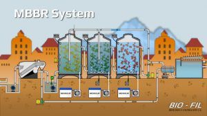 Introduction - Moving-Bed Reactors - Bio-Fil : Bio-Fil