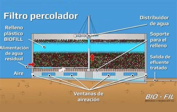 Filtro percolador - Bio-Fil : Bio-Fil