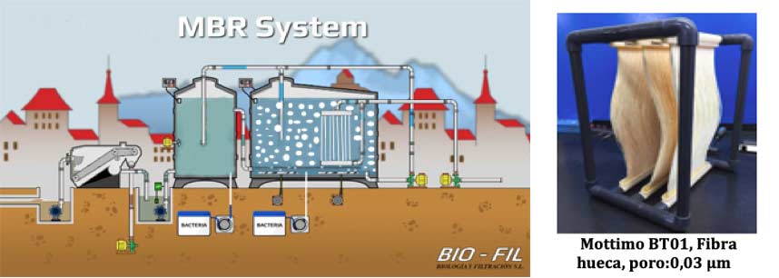 Sistema AEMBBR MBR - Bio-Fil : Bio-Fil
